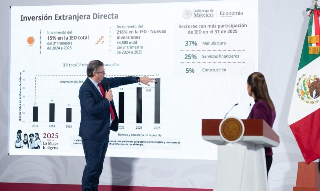 Foreign Direct Investment in Mexico reaches new record in Q3 2025 - T21